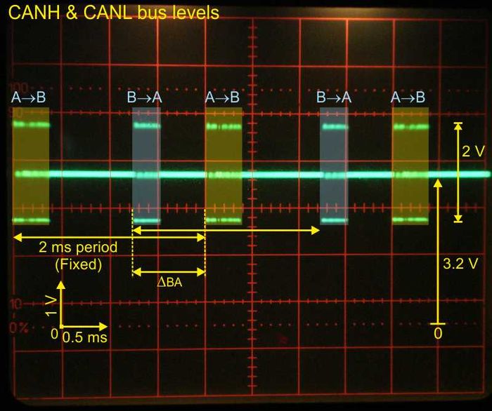 Lubin Kerhuel's Website - CAN communication between two dsPIC - Lubin ...