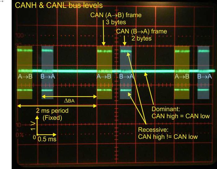 Lubin Kerhuel's Website - CAN communication between two dsPIC - Lubin ...