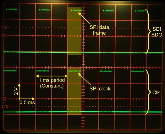 Lubin Kerhuel's Website - SPI communication between two dsPIC - Lubin ...