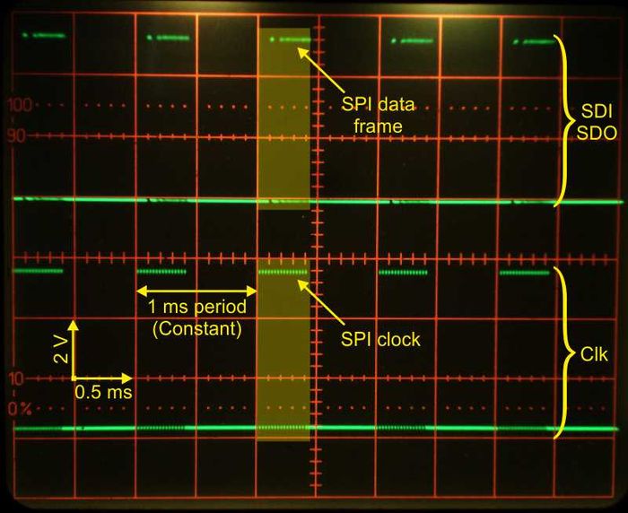 Lubin Kerhuel's Website - SPI communication between two dsPIC - Lubin ...